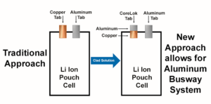 Edge Clad Metal - EMS