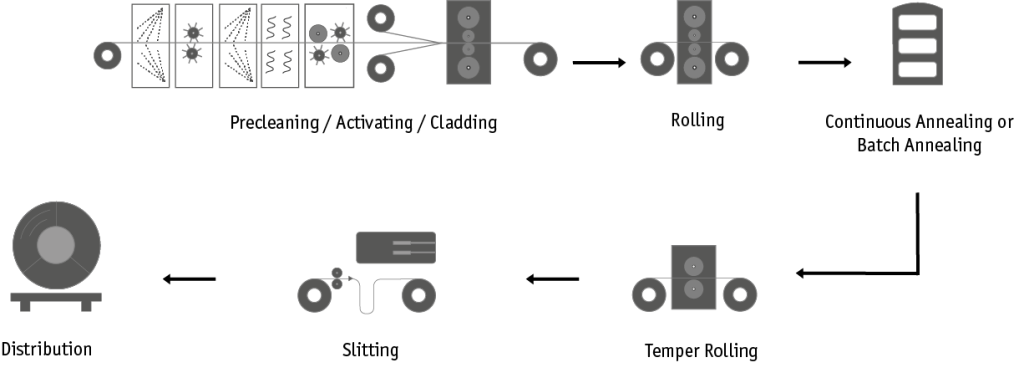 Developing Clad Solutions - EMS