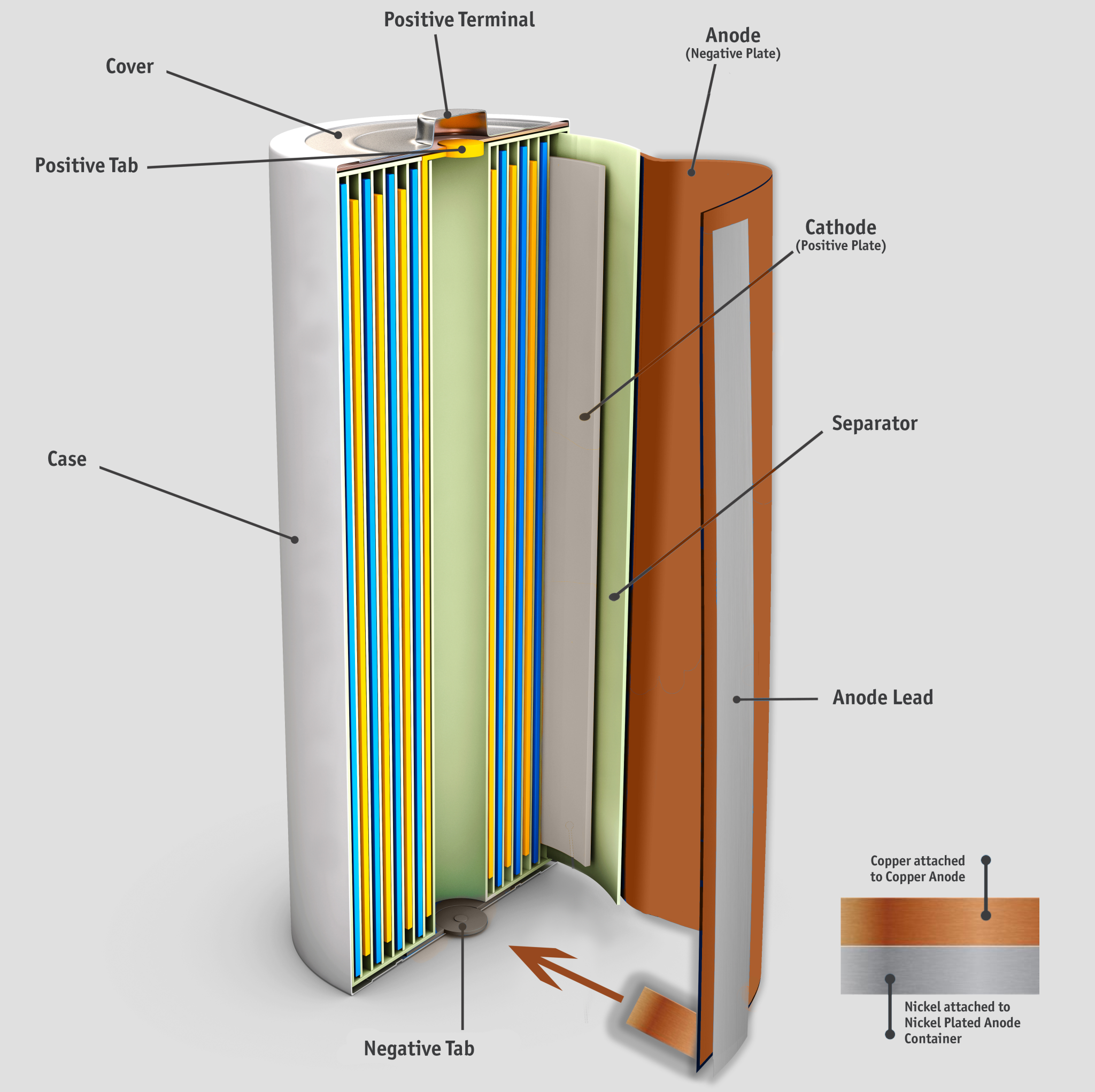 Battery Systems - EMS